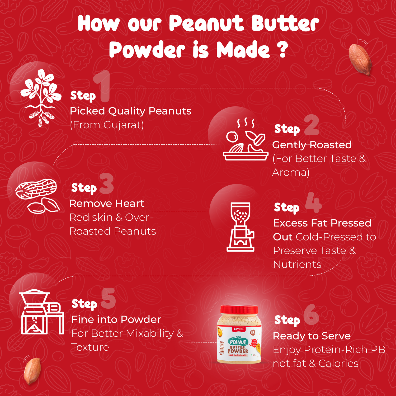 MYPB - India's First Peanut Butter Powder Brand