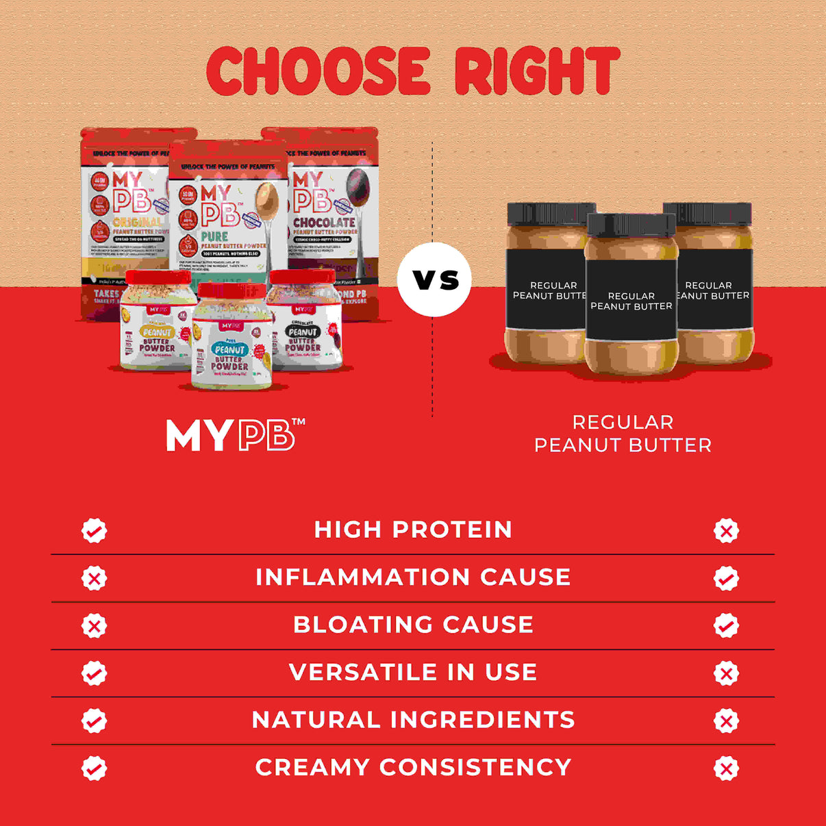 Original PB Powder – MYPB