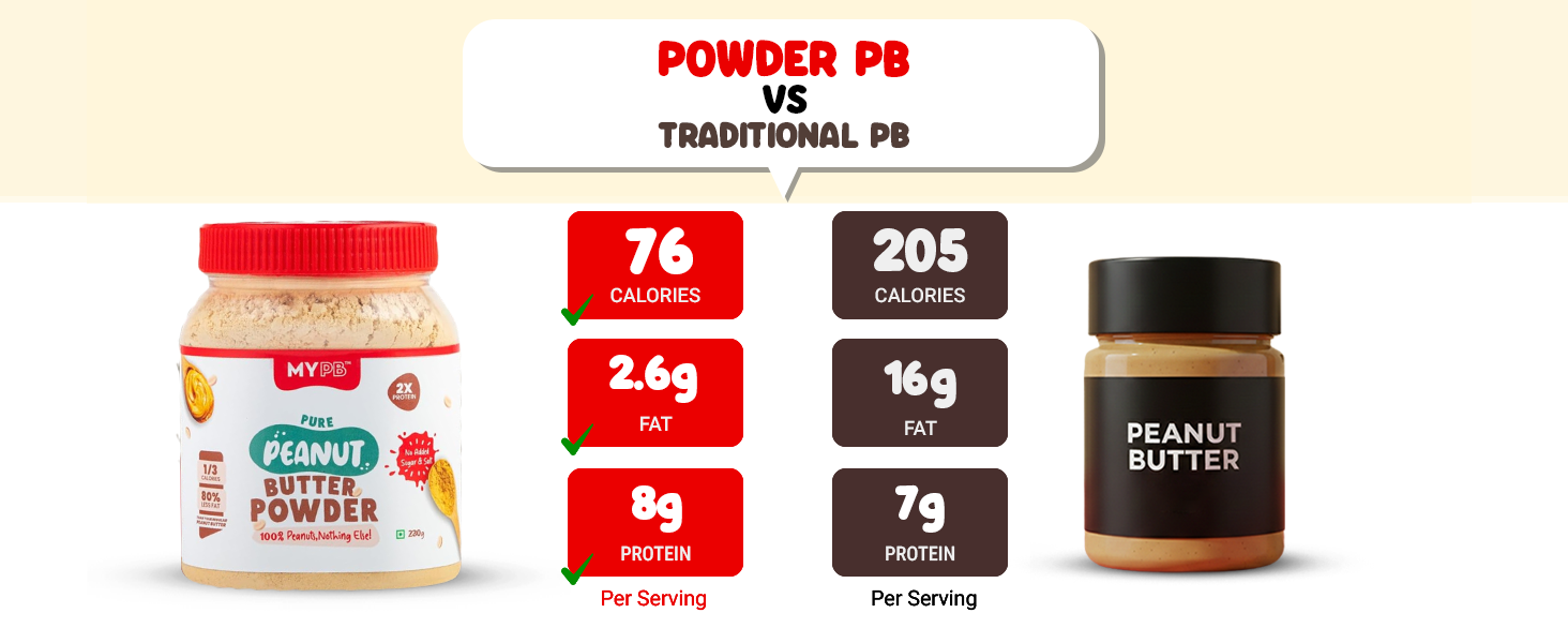 MYPB - India's First Peanut Butter Powder Brand